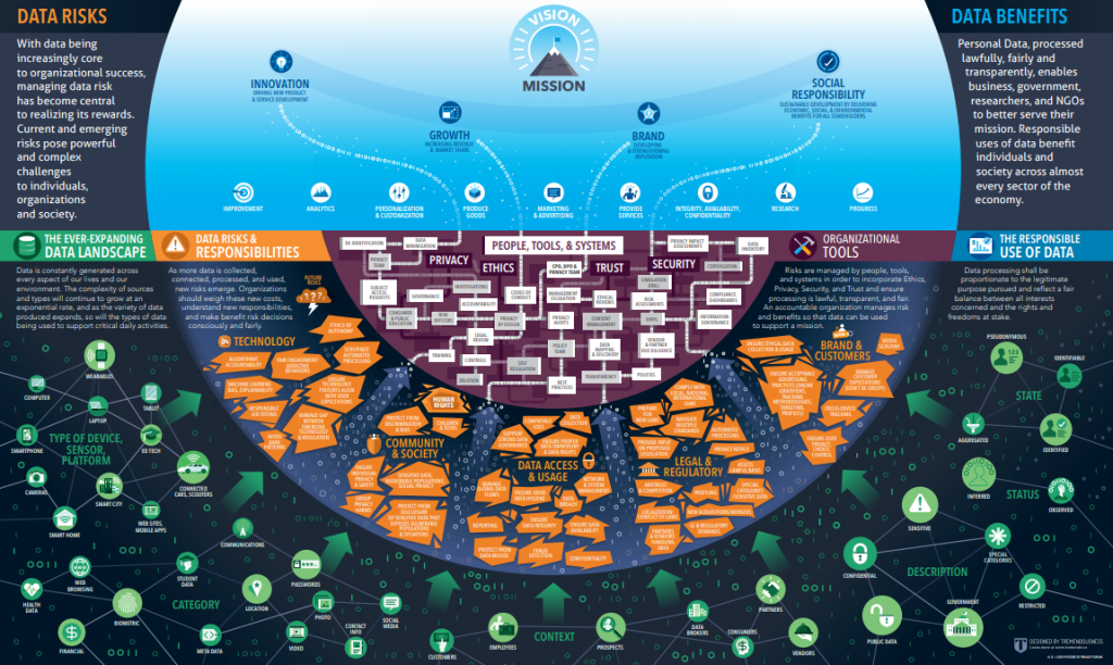 Privacy 2020: 10 Privacy Risks and 10 Privacy Enhancing Technologies to ...