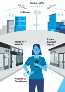 Understanding the "World of Geolocation Data" - Future of Privacy Forum