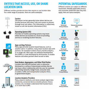 Understanding the "World of Geolocation Data" - Future of Privacy Forum
