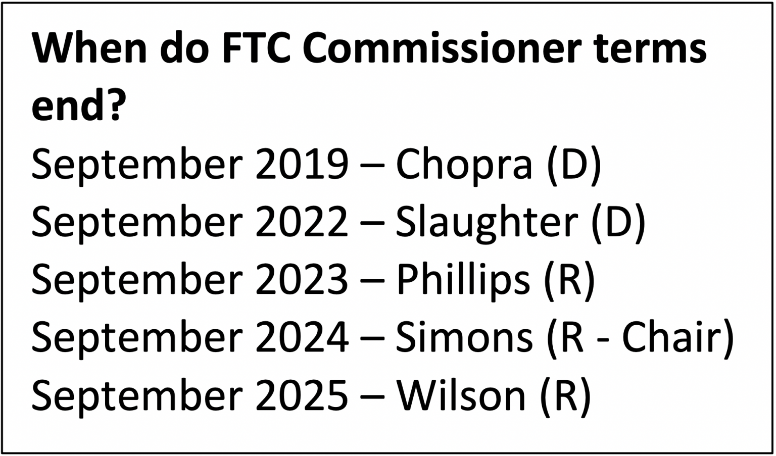 Change Could be Soon Coming to the FTC, the Lead U.S. Agency on Privacy ...