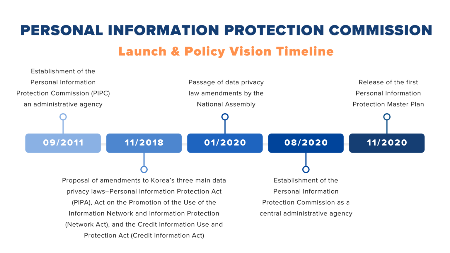 South Korean Personal Information Protection Commission Announces Three ...