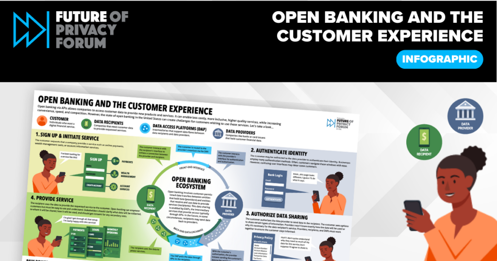Open Banking – Future of Privacy Forum