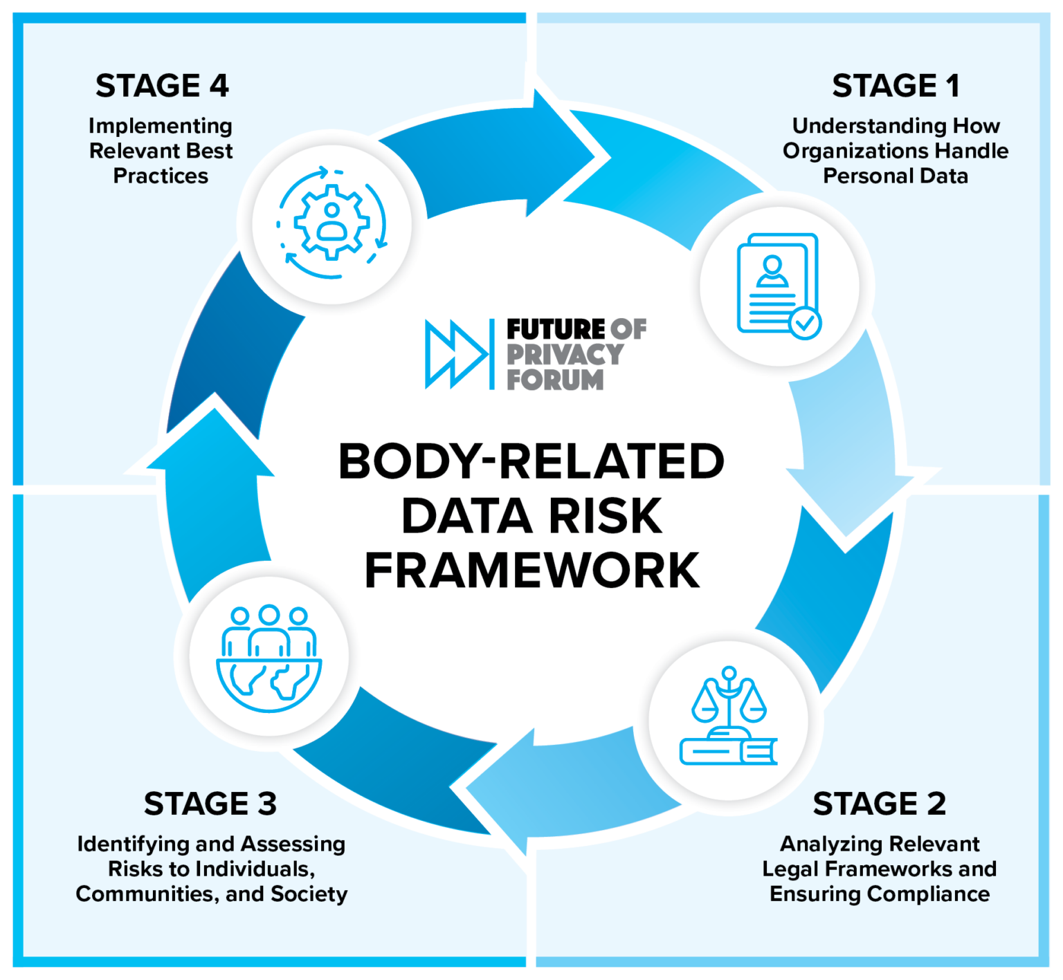 Risk Framework for Body-Related Data in Immersive Technologies - Future ...