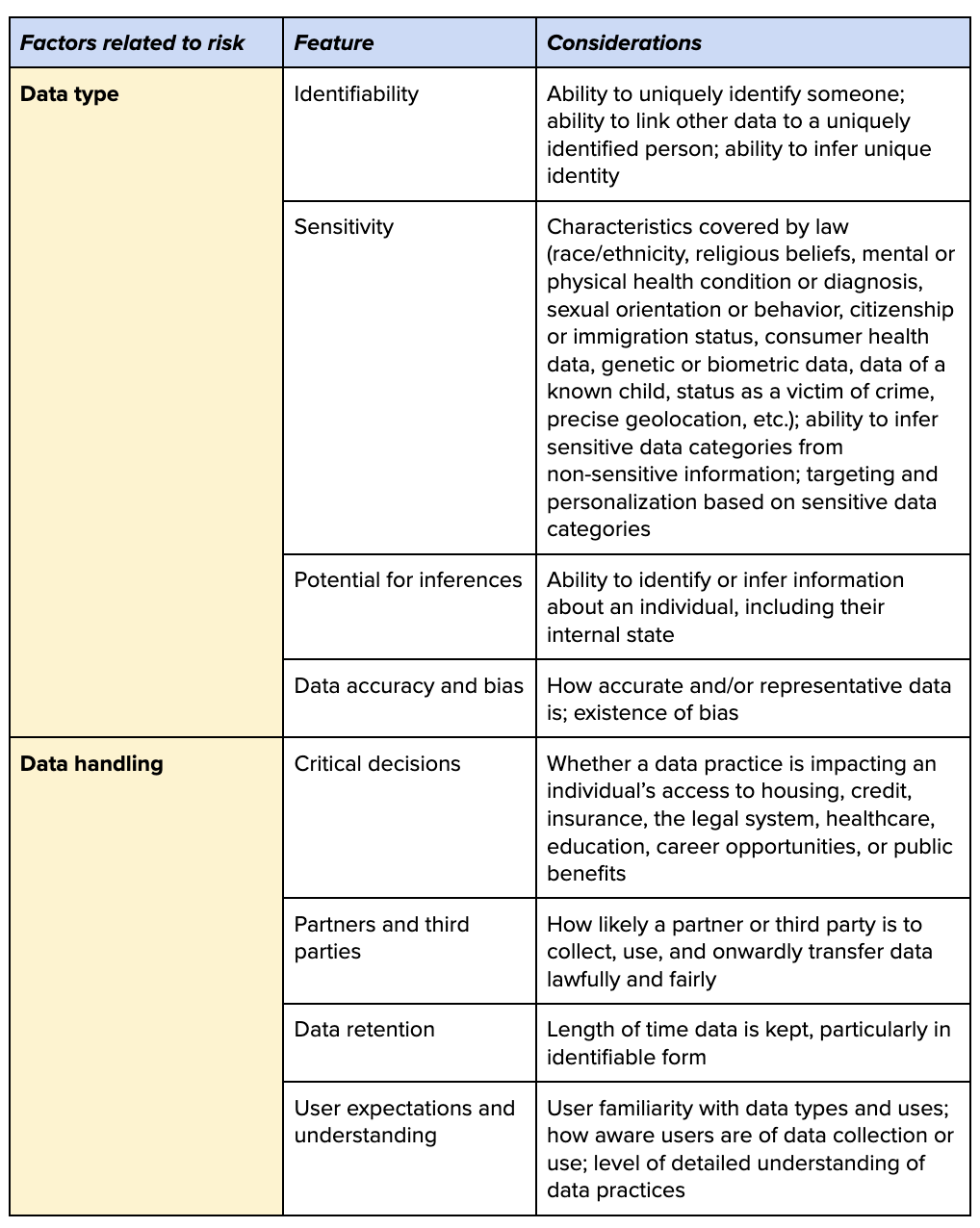Identifying Privacy Risks And Implementing Best Practices For Body Related Data In Immersive